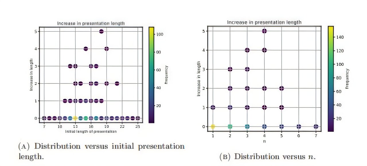 AI program plays the long game to solve decades-old math problems