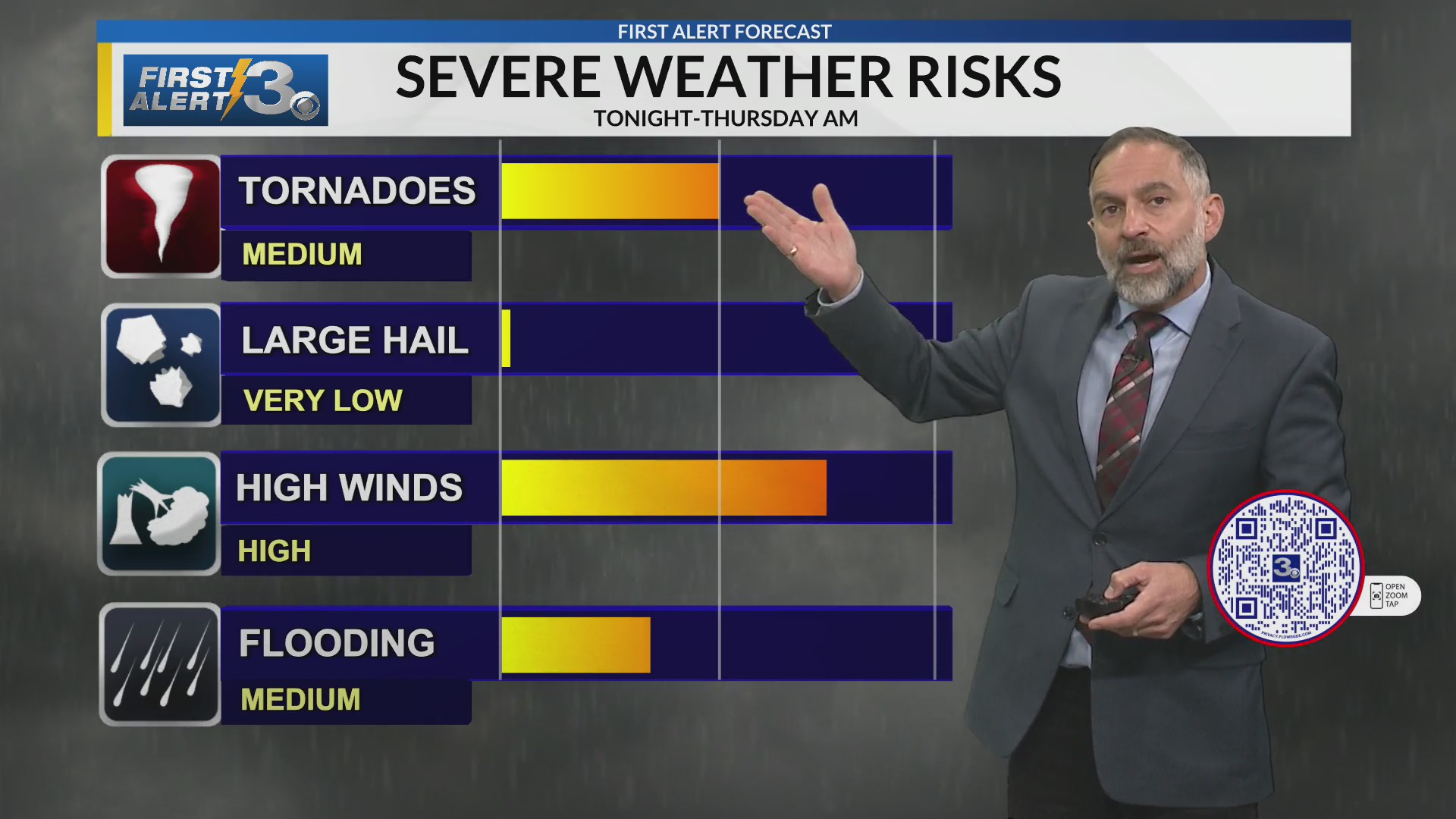 Thursday 5PM Weather Aware