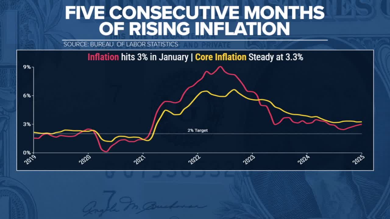 January reports highest month-over-month inflation increase since ...