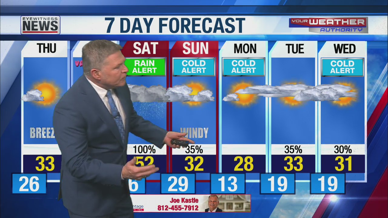 Very Cold Thursday / Not as Cold Friday