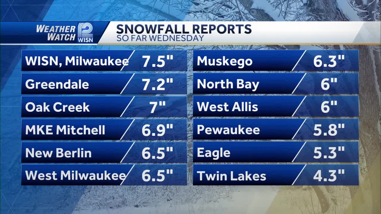 Latest Southeast Wisconsin snowfall totals