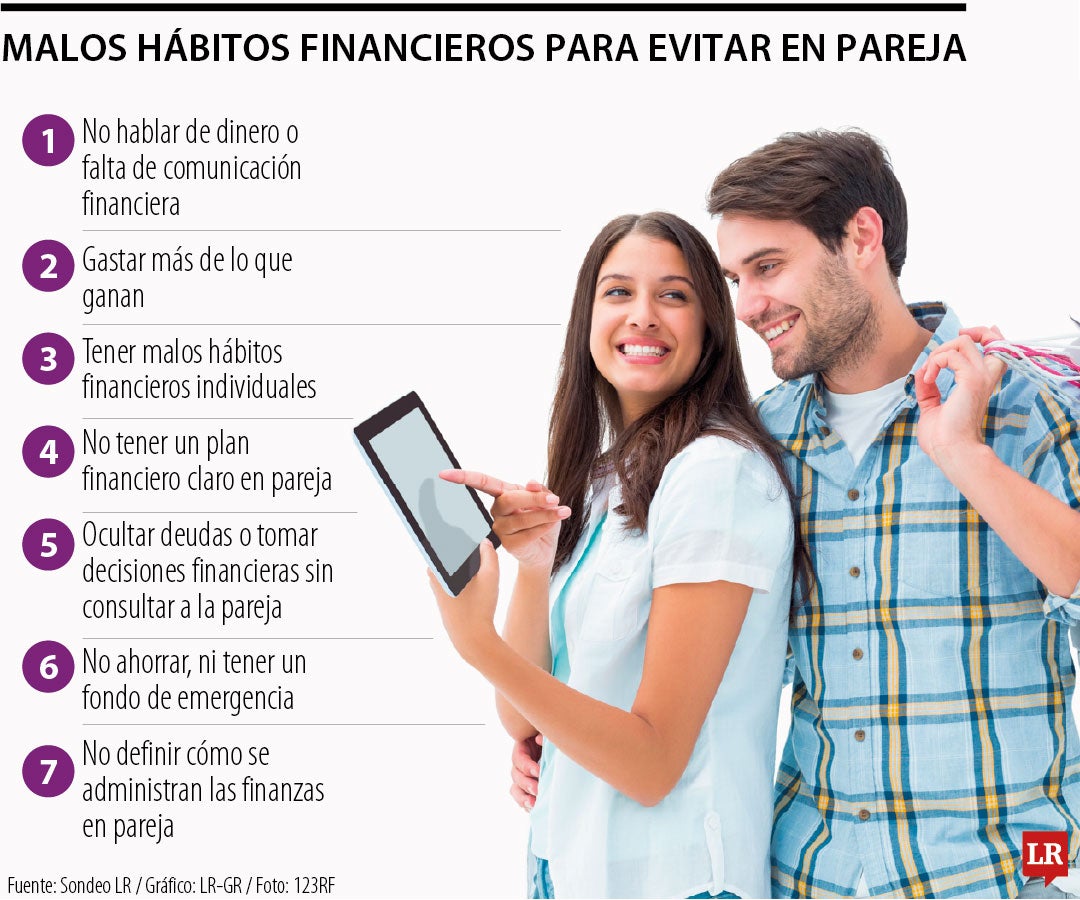 Ocultar deudas y no hablar de dinero, entre lo que afecta la economía ...