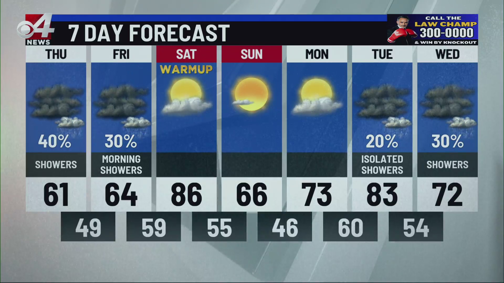 Valley Storm Team Weather Forecast- February 12 at 10 p.m.