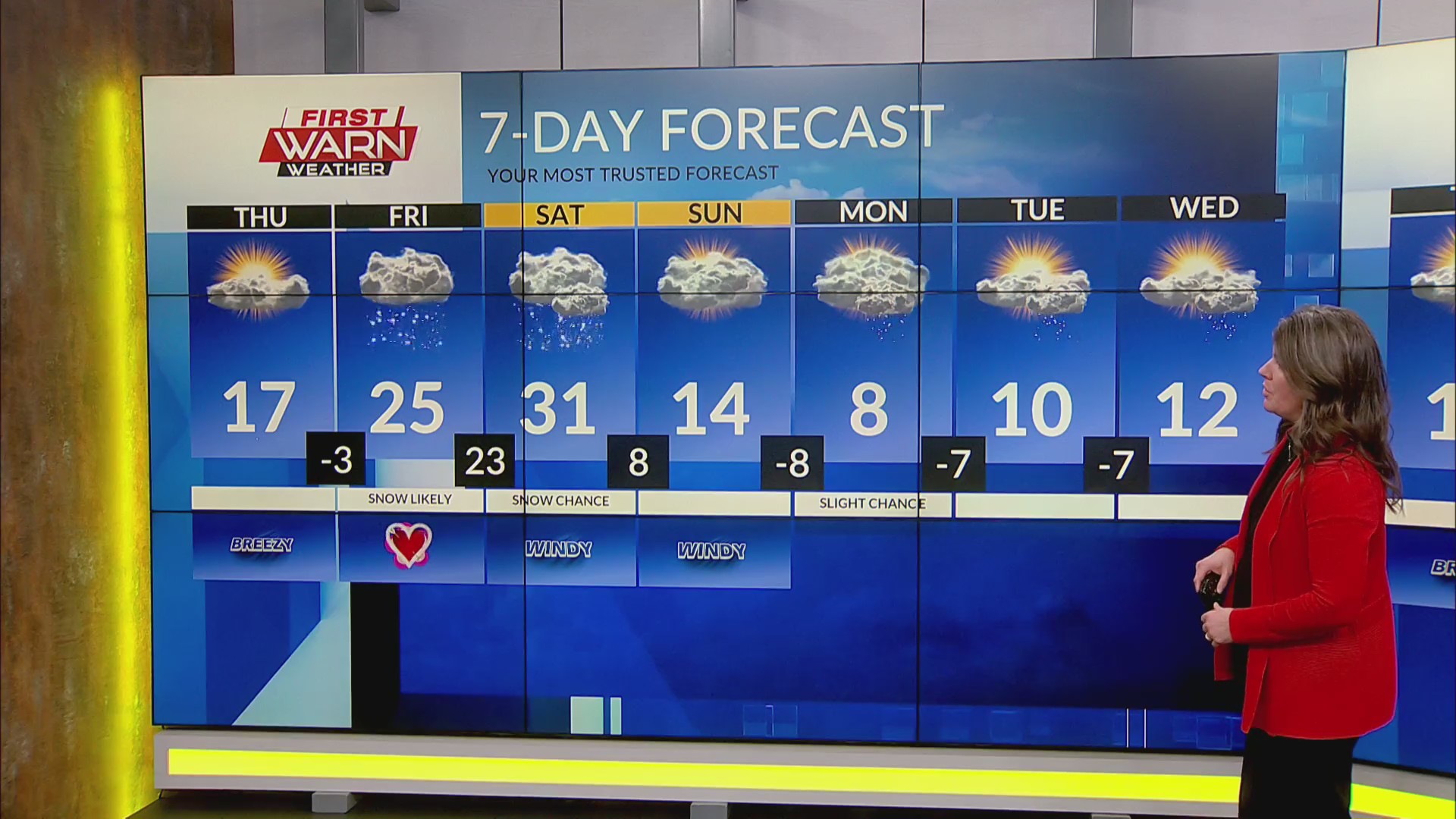 Wednesday late evening First Warn Forecast