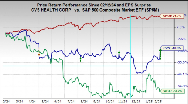 Breaking Down the Current Earnings Outlook