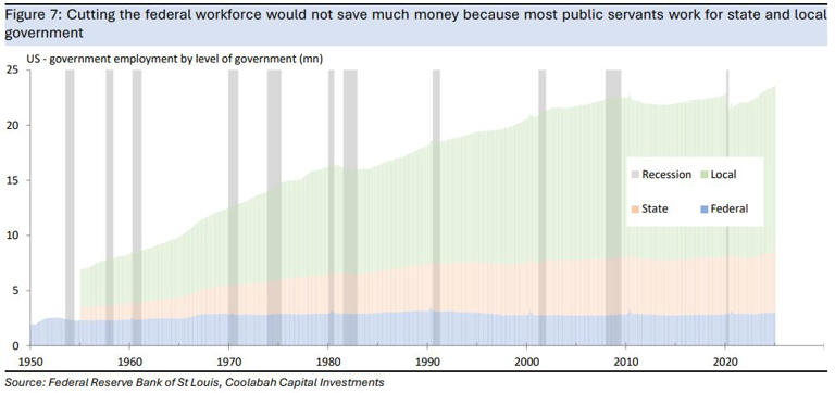 Wishful thinking: the Trump admin.'s "3-3-3" economic plan