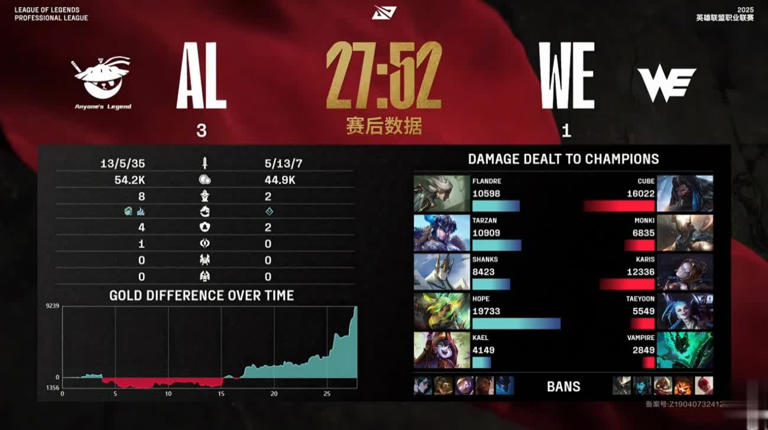 LOL：LPL：AL全胜晋级季后赛！