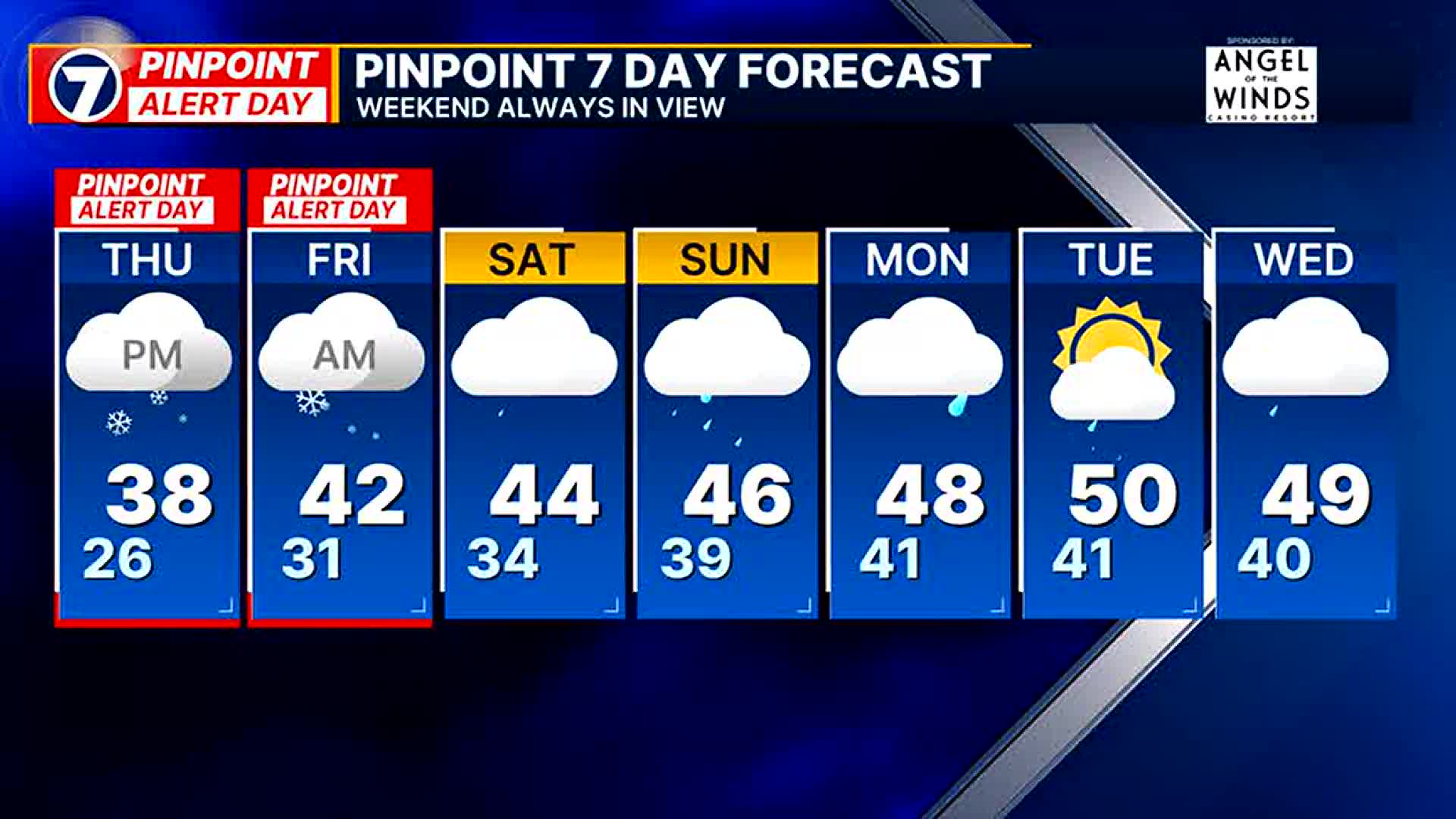PinPoint Alert: Windy near Cascades and cold early Thursday before snow ...