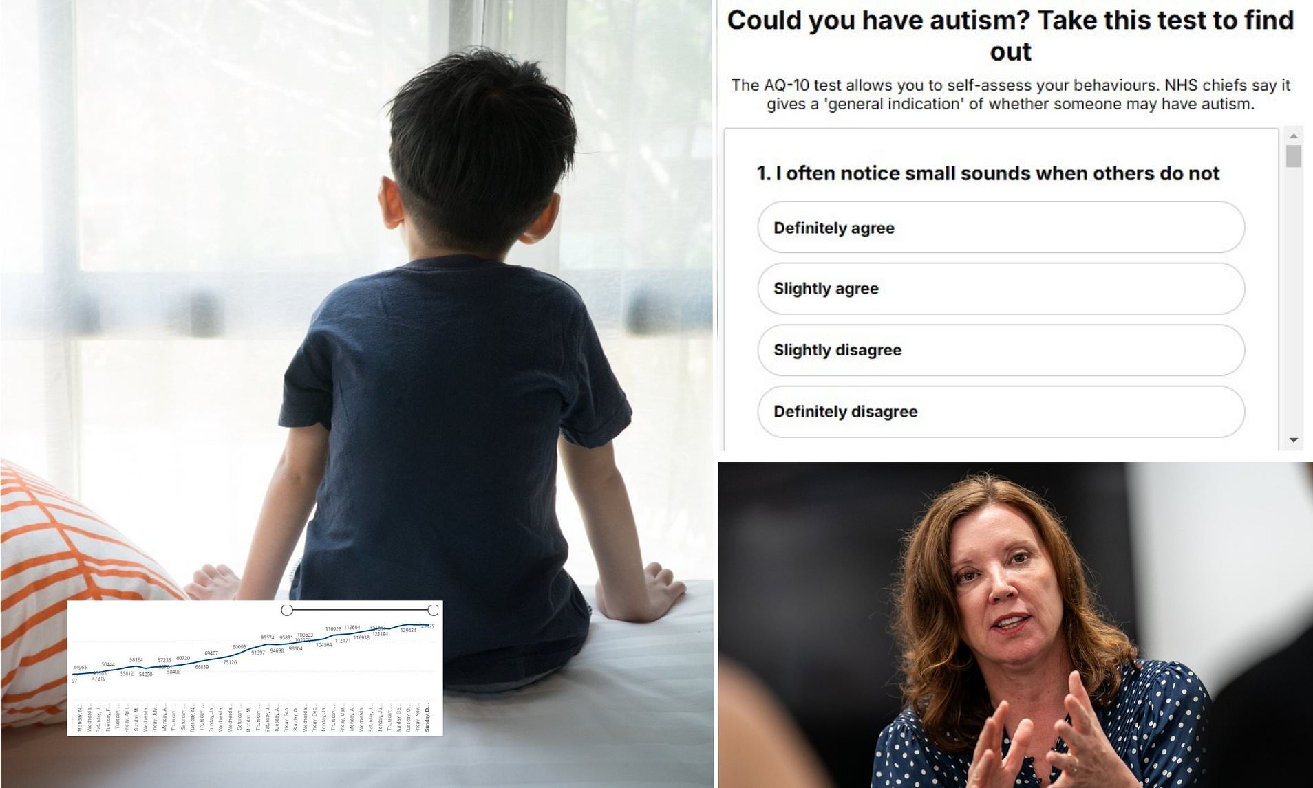NHS test spots autism signs in minutes - as child referrals jump again