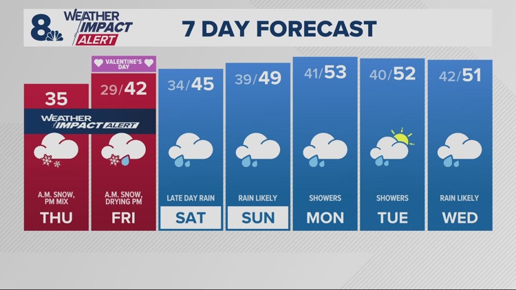 Snow moves into Portland metro area | Weather Impact Alert