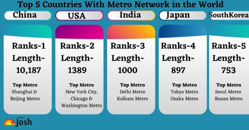 Top 5 Countries With the Largest Metro Networks in the World - Check ...