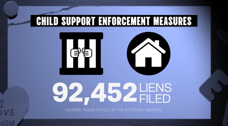 Central Texas mom awaits nearly $40K in child support. Parents owed ...