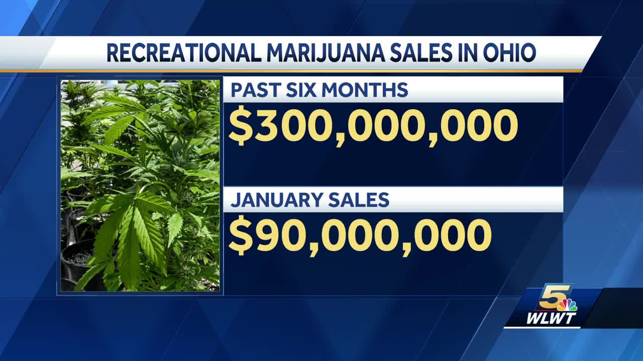 Ohio recreational marijuana sales exceed $300 million as 2025 enters ...