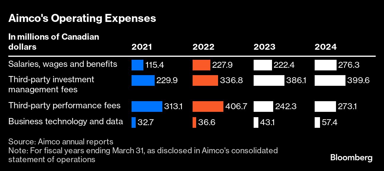 Alberta Fund Shuts Singapore, New York Offices; Two Senior Executives Leave