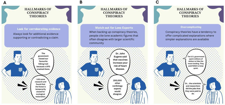 Critical thinking skills prove effective in discerning truth from ...