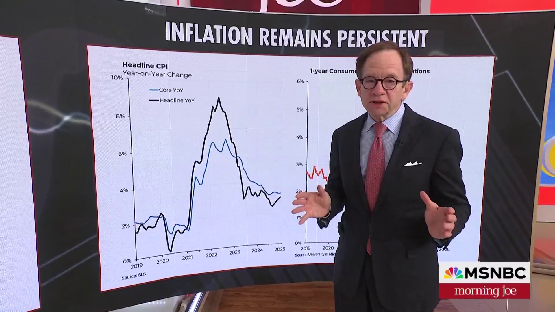 Steve Rattner: America’s inflation problem isn’t over
