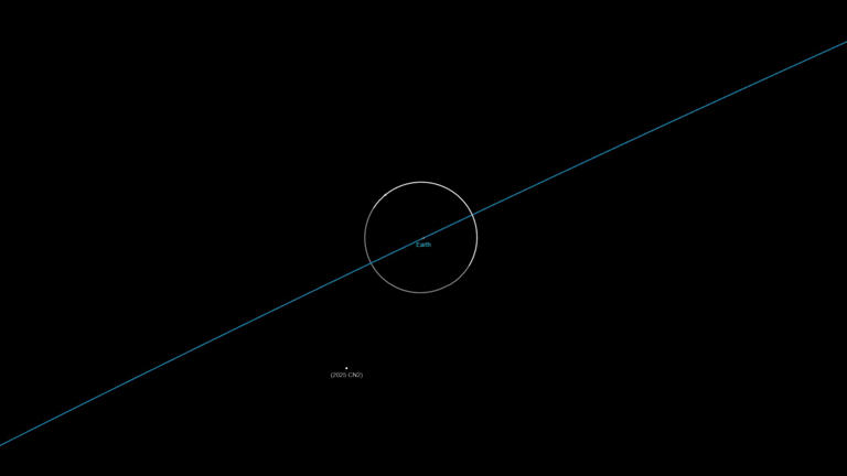 Bus-Sized Asteroid Approaching Earth Today, NASA Reports