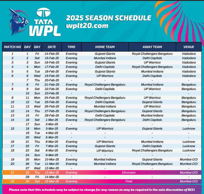 WPL 2025: Women’s Premier League All Teams And Captains