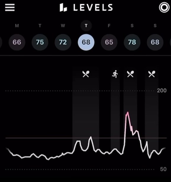 Doctor's 30-day junk food experiment reveals shocking effect on body