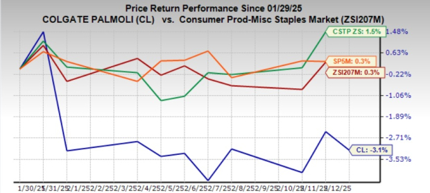 Should You Add Colgate Stock to Your Portfolio Post Q4 Earnings?