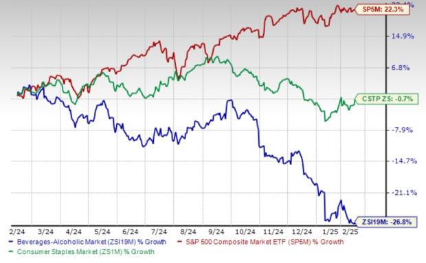 Top 3 Resilient Alcohol Stocks to Watch Amid Shifting Market Dynamics