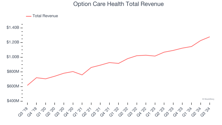 Senior Health, Home Health & Hospice Stocks Q3 Teardown: The Pennant ...