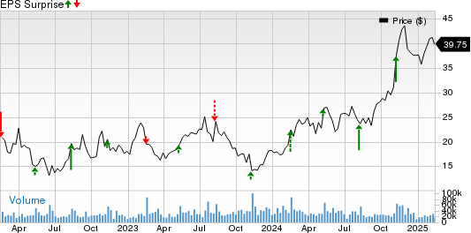 Toast to Report Q4 Earnings: What's in Store for the Stock?