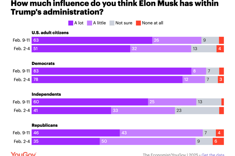 Not cool anymore? Trump sees massive drop in young people support after ...