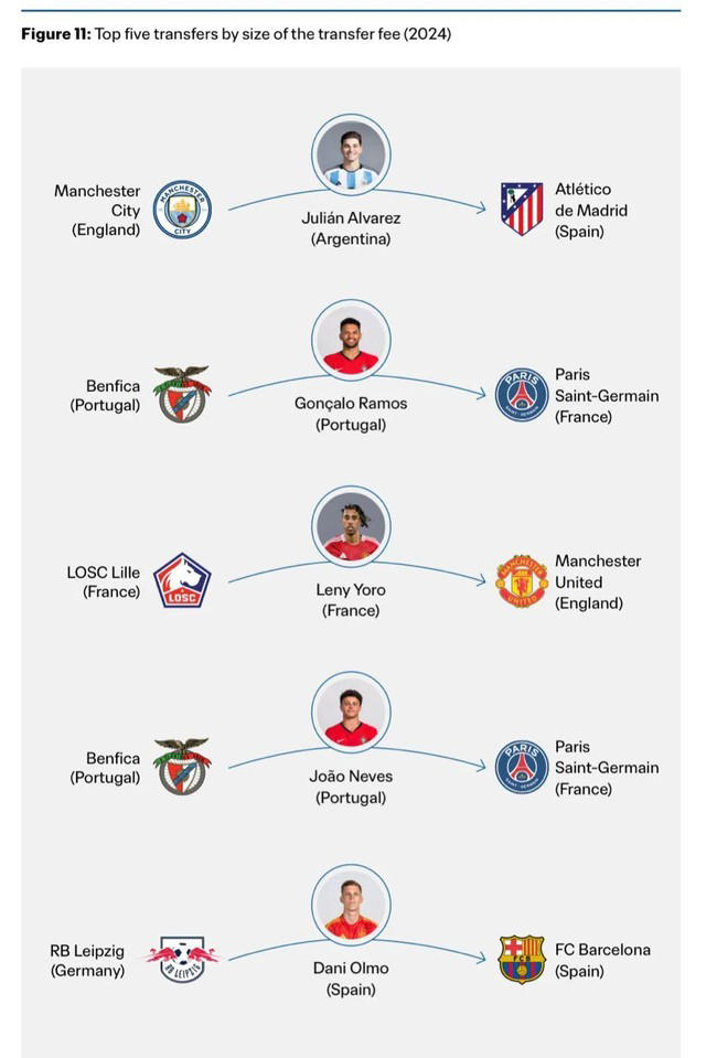 Mamelodi Sundowns overtake Al Ahly as Africa's biggest transfer spenders
