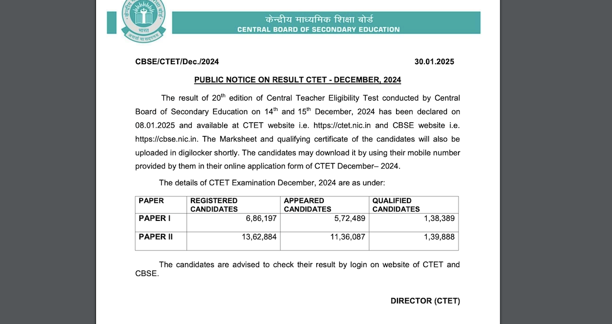CTET December Results 2024: Over 1 lakh candidates qualified, Check ...