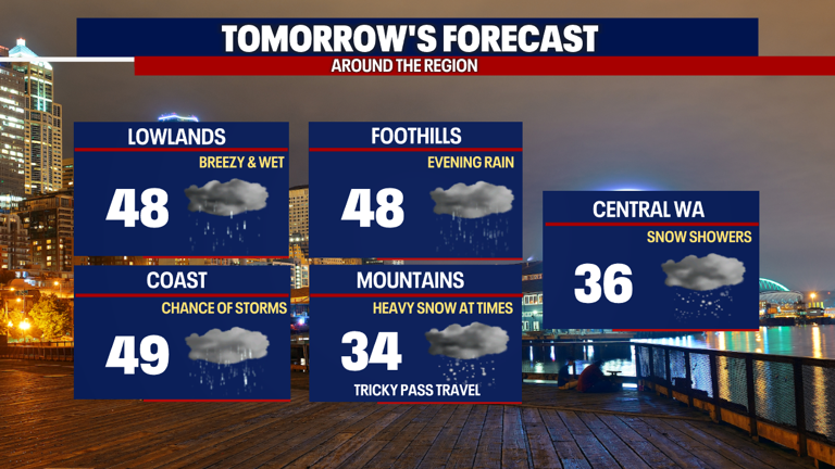 Seattle weather: Rainy day Friday