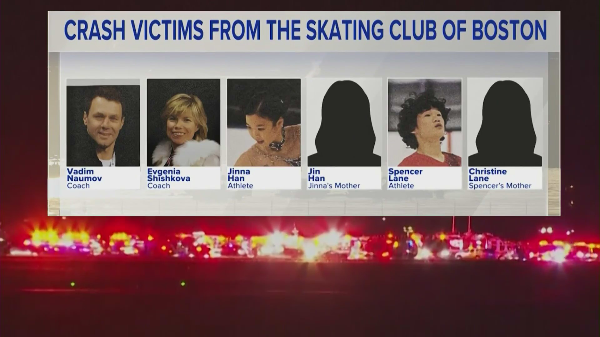 What we know about the D.C. plane crash victims