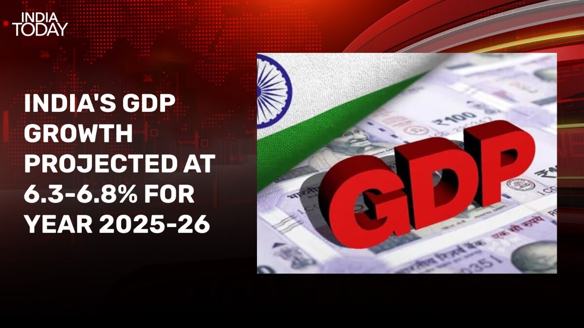 India's GDP growth for financial year 2025-26 projected at 6.3-6.8% ...