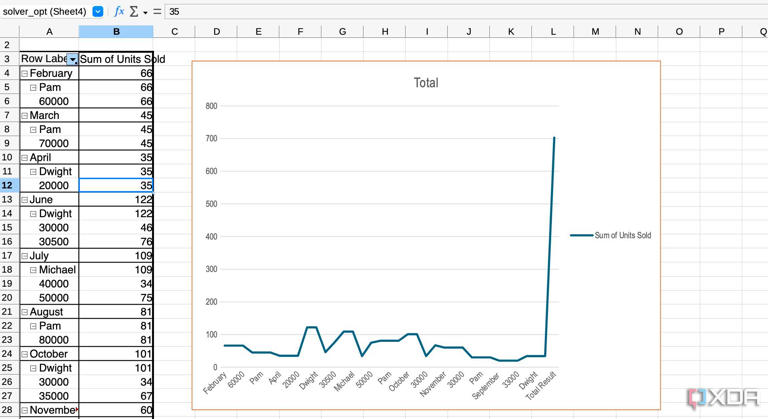 7 hidden features in LibreOffice Calc that make it a worthy Excel replacement