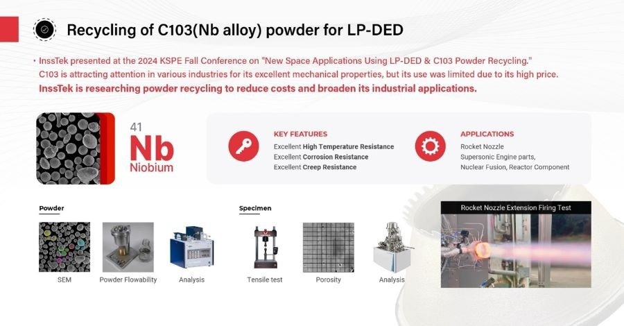 Breakthrough in C103 Powder Recycling for Aerospace Material Development