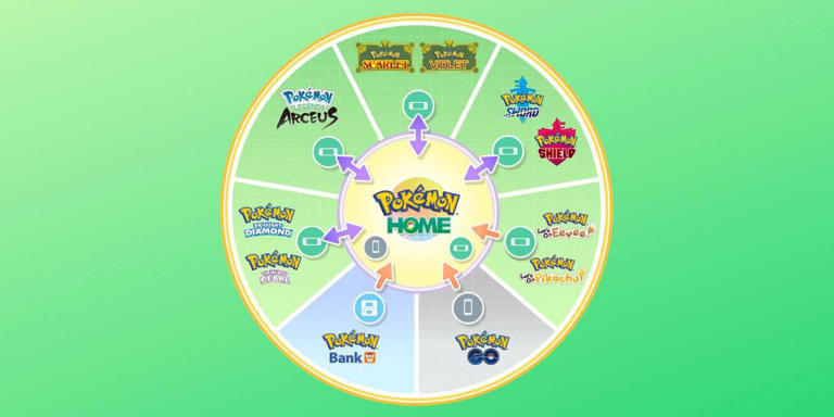Should You Be Transferring All Your Pokémon From Pokémon GO To Pokémon ...