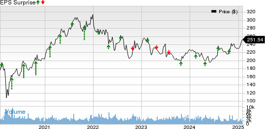 Labcorp Set to Report Q4 Earnings: What's in Store for the Stock?