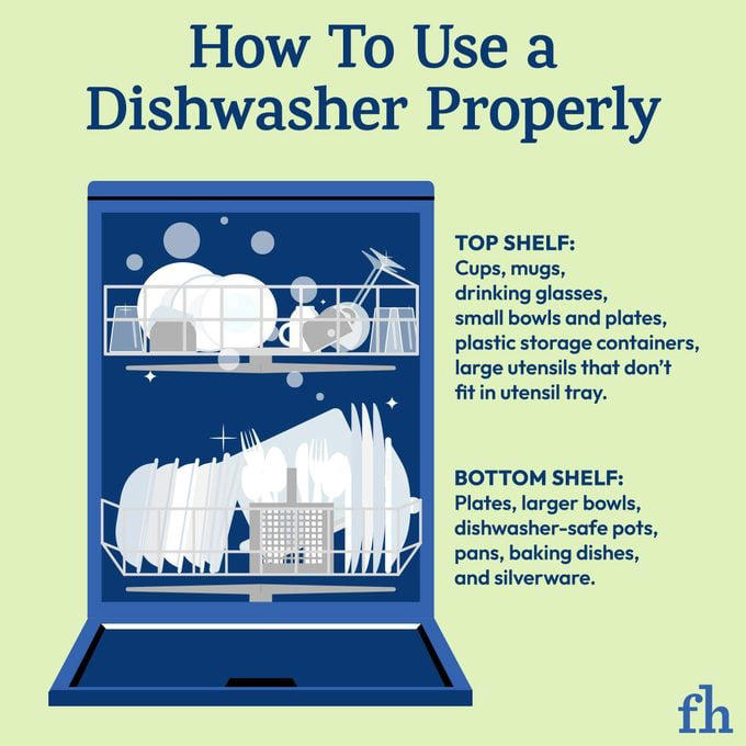 Dishwasher dos & don’ts: Loading, detergent & cycle tips