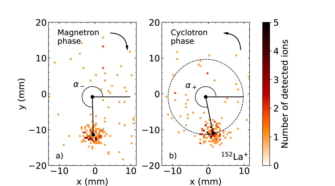 A new feature discovered in radioactive lanthanum isotopes