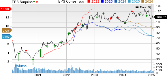 ExxonMobil's Q4 Earnings Top Estimates on Higher Production