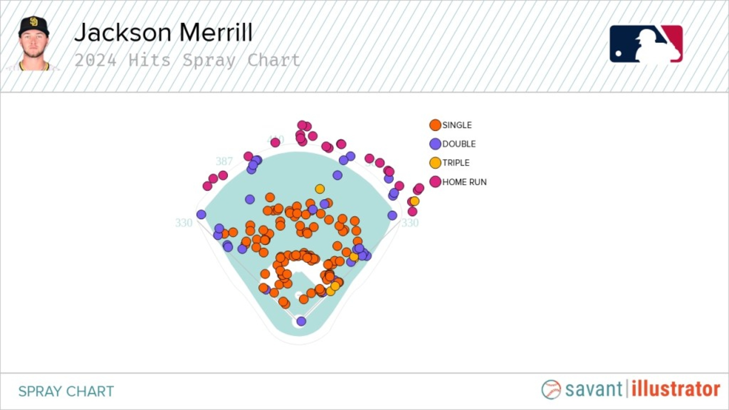 Top 10 Center Fielders in Major League Baseball for 2025