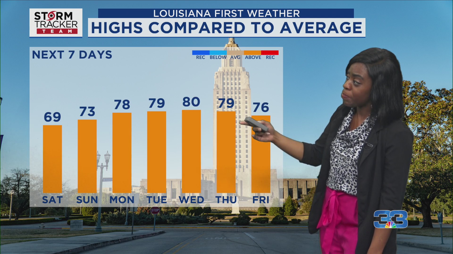Friday Morning Forecast for Baton Rouge 1-31-25: Rain Clearing Out This ...