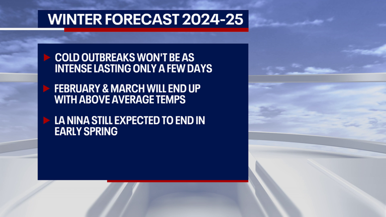 Early spring or more winter? Meteorologist’s 2025 prediction for NYC