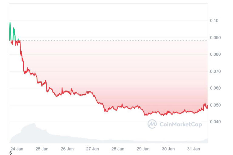Animecoin (ANIME) price jumps after Bithumb listing announcement