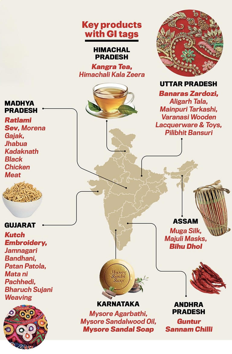 GI Samagam | Branding India's heritage