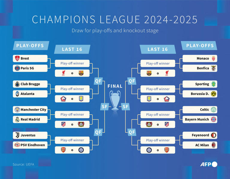 Official: Champions League Bracket Set for Potential Liverpool Opponents