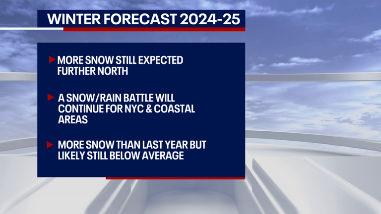 Early spring or more winter? Meteorologist’s 2025 prediction for NYC