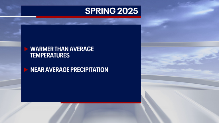 Early spring or more winter? Meteorologist’s 2025 prediction for NYC