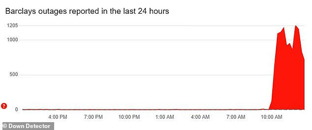 Barclays is DOWN: Banking app and online banking crashes