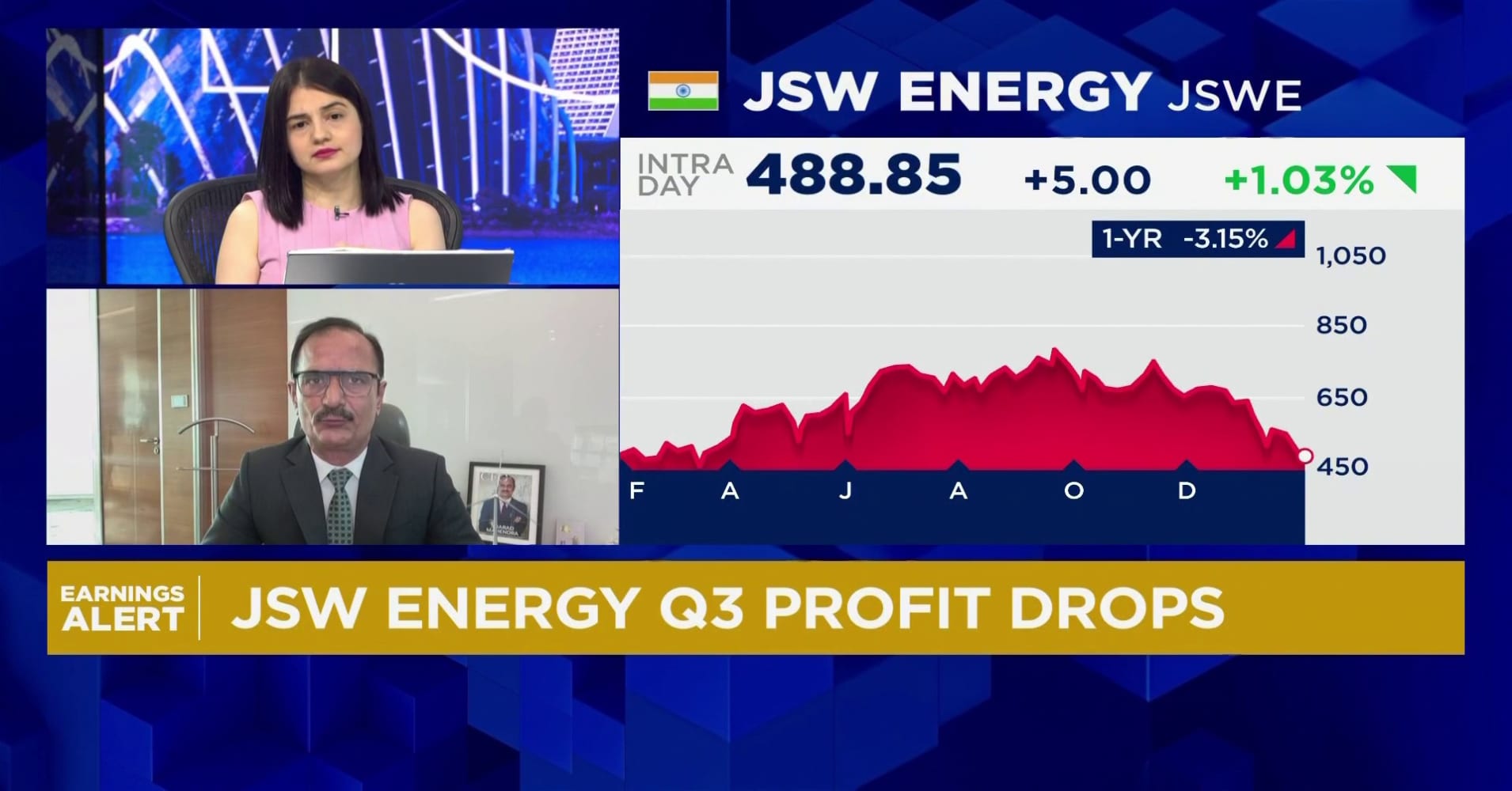 Artificial intelligence will partly drive growth in Indian energy ...